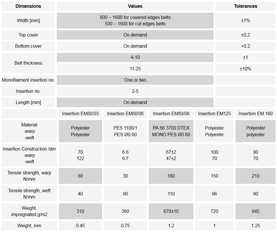 ARTETRANSBELT cross-stabilized conveyor belts - Artego